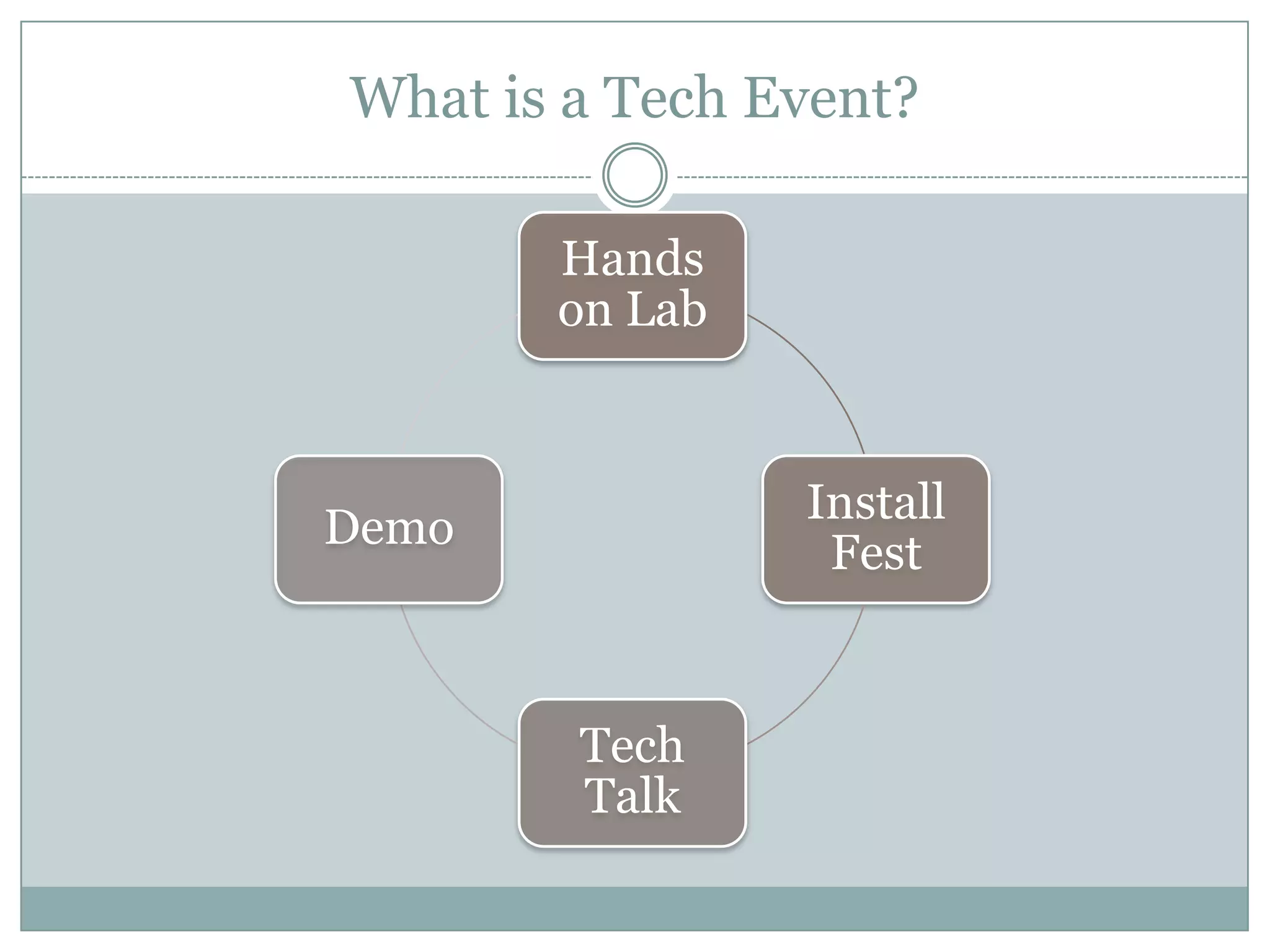 Technical Presentations | PPT