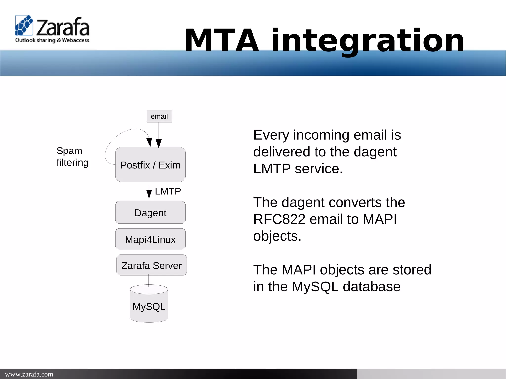 Technical Presentation Zcp | PDF | Computer Software and Applications ...