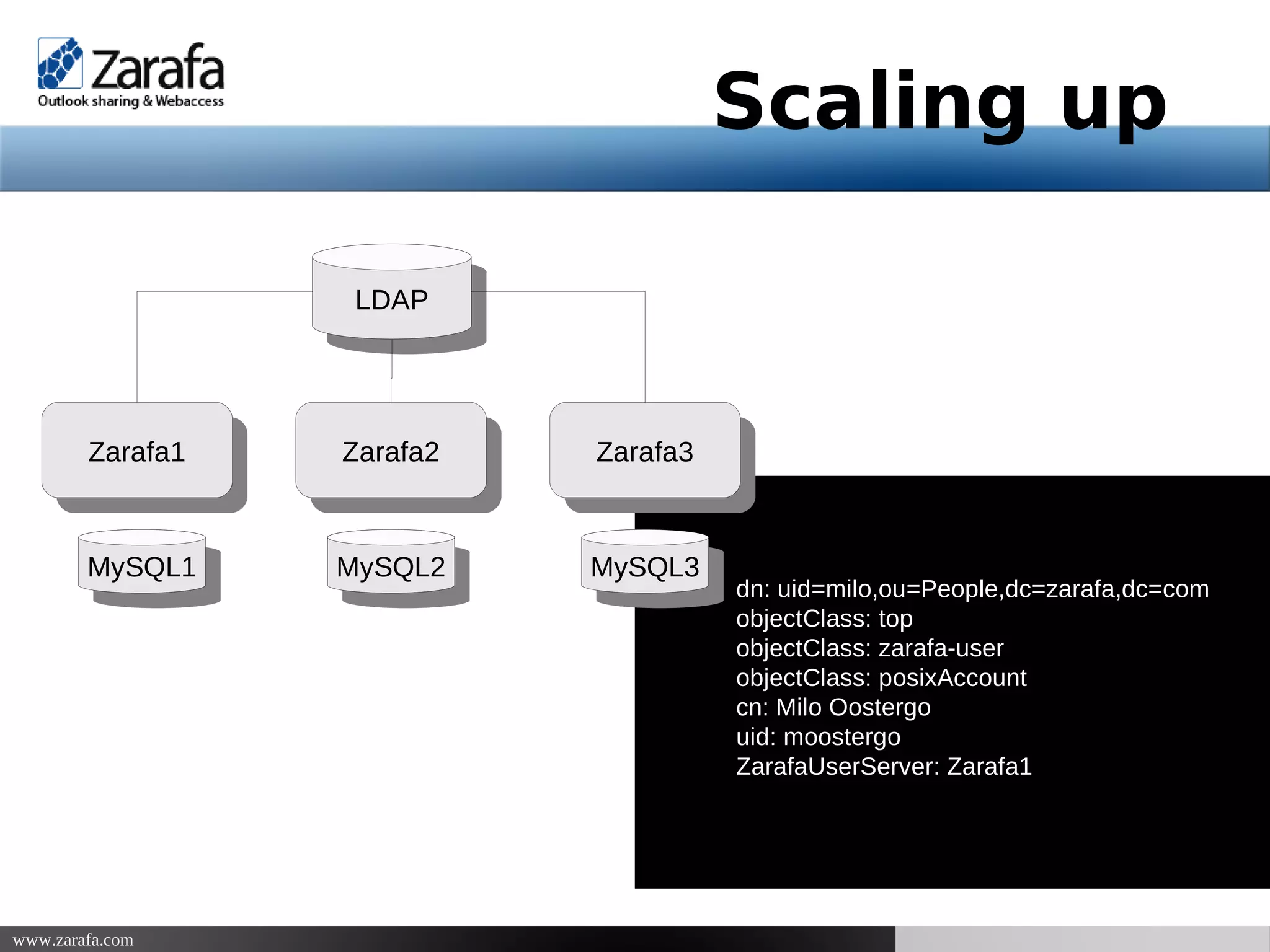Technical Presentation Zcp | PDF | Computer Software and Applications ...