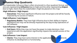 Technical Processes systems engineering from INCOE | PPT
