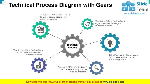 Technical Process Plan Structure Write Review Publish Controlled Docu…