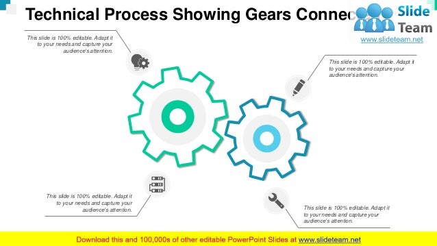 Technical Process Plan Structure Write Review Publish Controlled Docu…