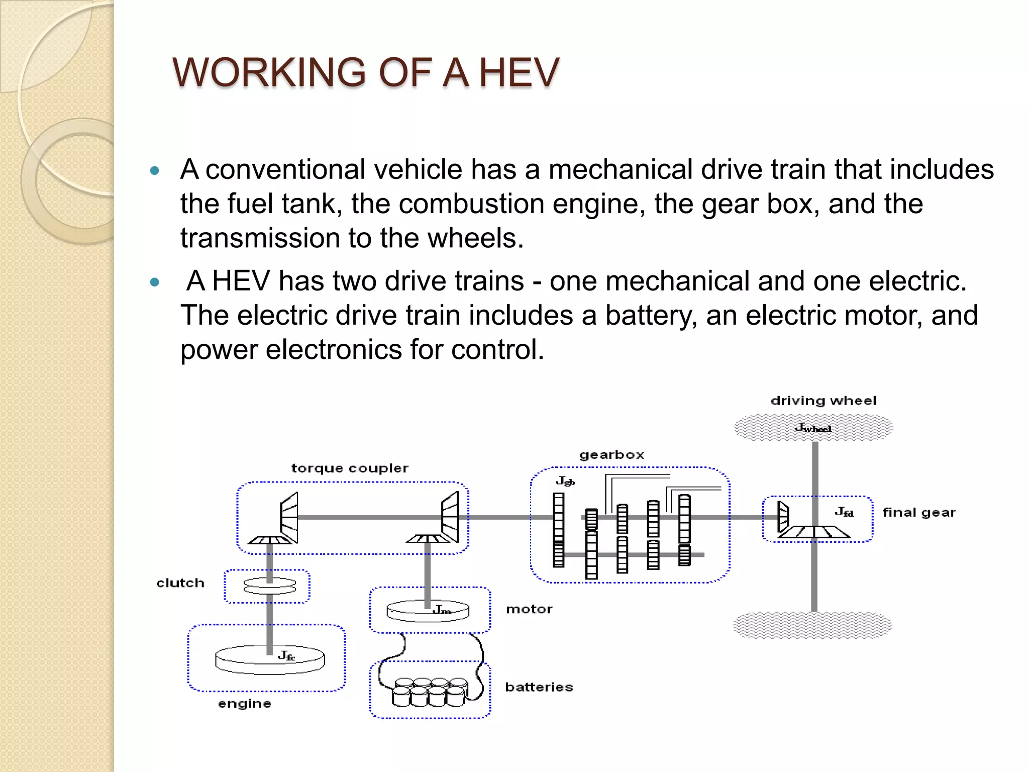 Hybrid Electric vehicles | PPTX