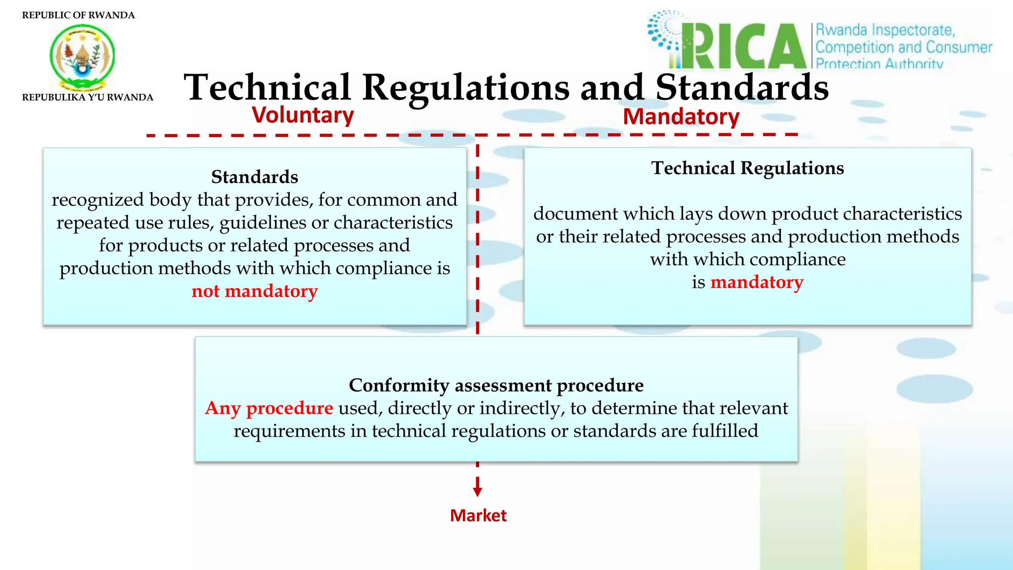 Technical Regulations and guidances.ppts