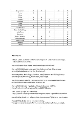 CRM Analysis on Features and Data Models | PDF