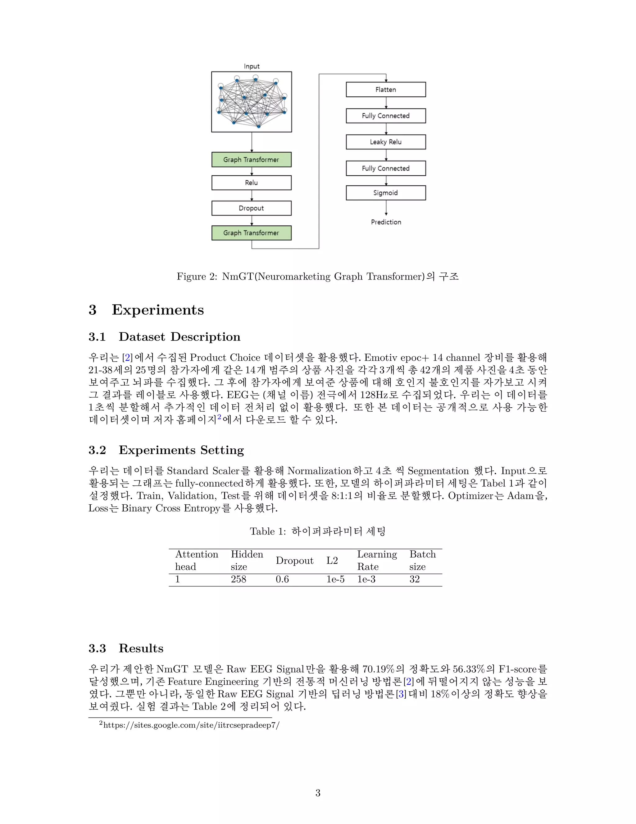 Technical Report on "Neuromarketing: Graph Transformer-based Consumer Preference Prediction" | PDF