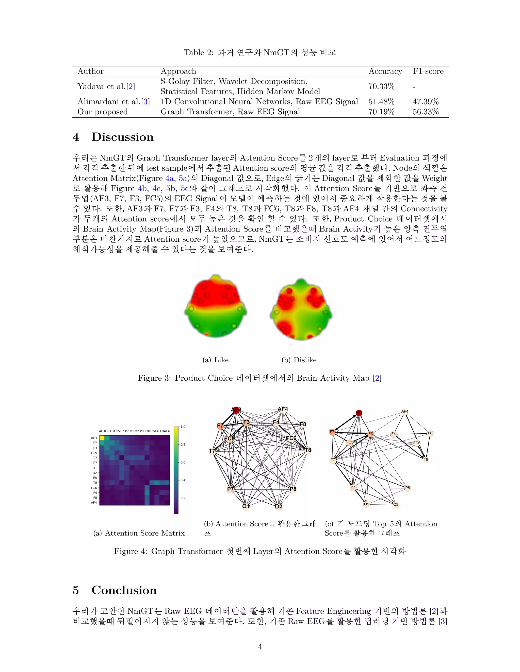 Technical Report On Neuromarketing Graph Transformer Based Consumer Preference Prediction Pdf