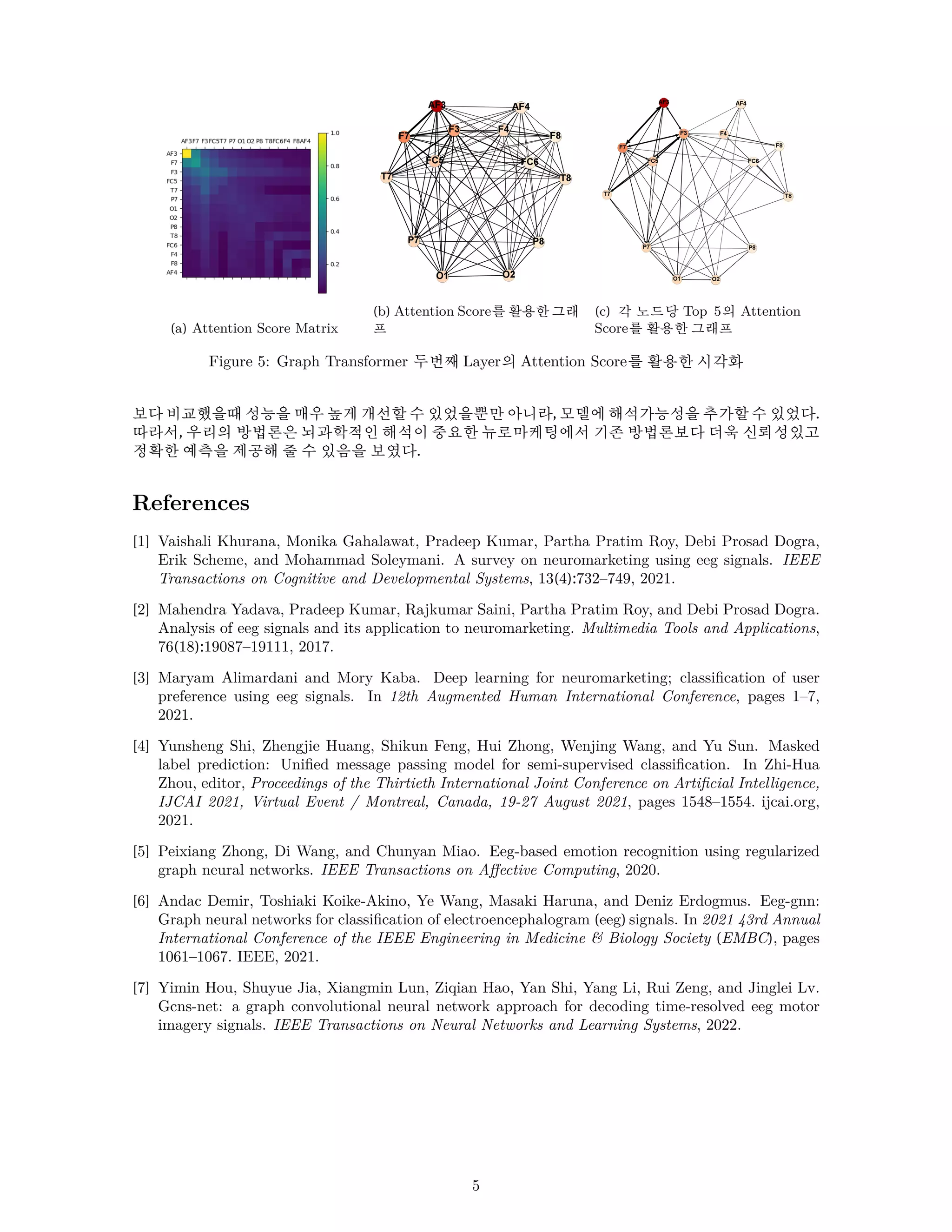 Technical Report On Neuromarketing Graph Transformer Based Consumer Preference Prediction Pdf