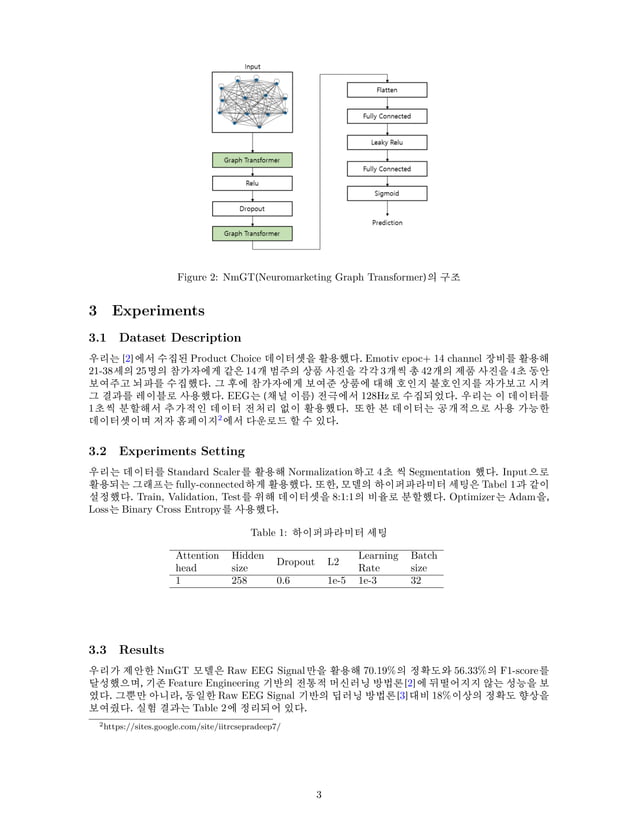 Technical Report On Neuromarketing Graph Transformer Based Consumer Preference Prediction Pdf