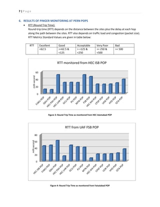 Technical report pinger | PDF