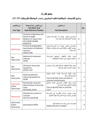 Building Structural Assessment - Technical report # 2 | PDF
