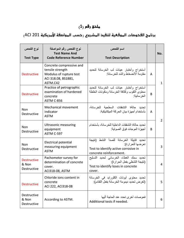Building Structural Assessment - Technical report # 2 | PDF