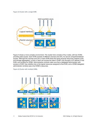 Technical Report NetApp Clustered Data ONTAP 8.2: An Introduction | PDF