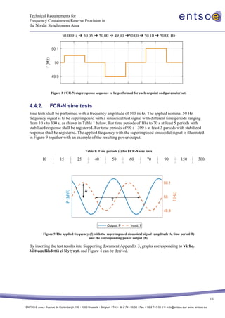 Technical requirements for frequency containment reserve provision in ...