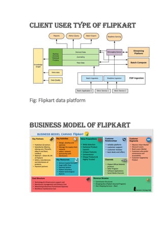 Technical review of flipkart | PDF | Web Development | Internet