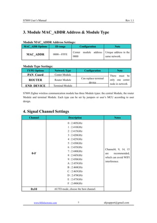 Technical s7889 | PDF