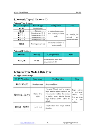 Technical s7889 | PDF