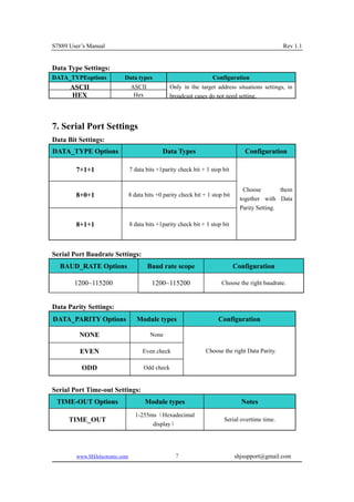 Technical s7889 | PDF
