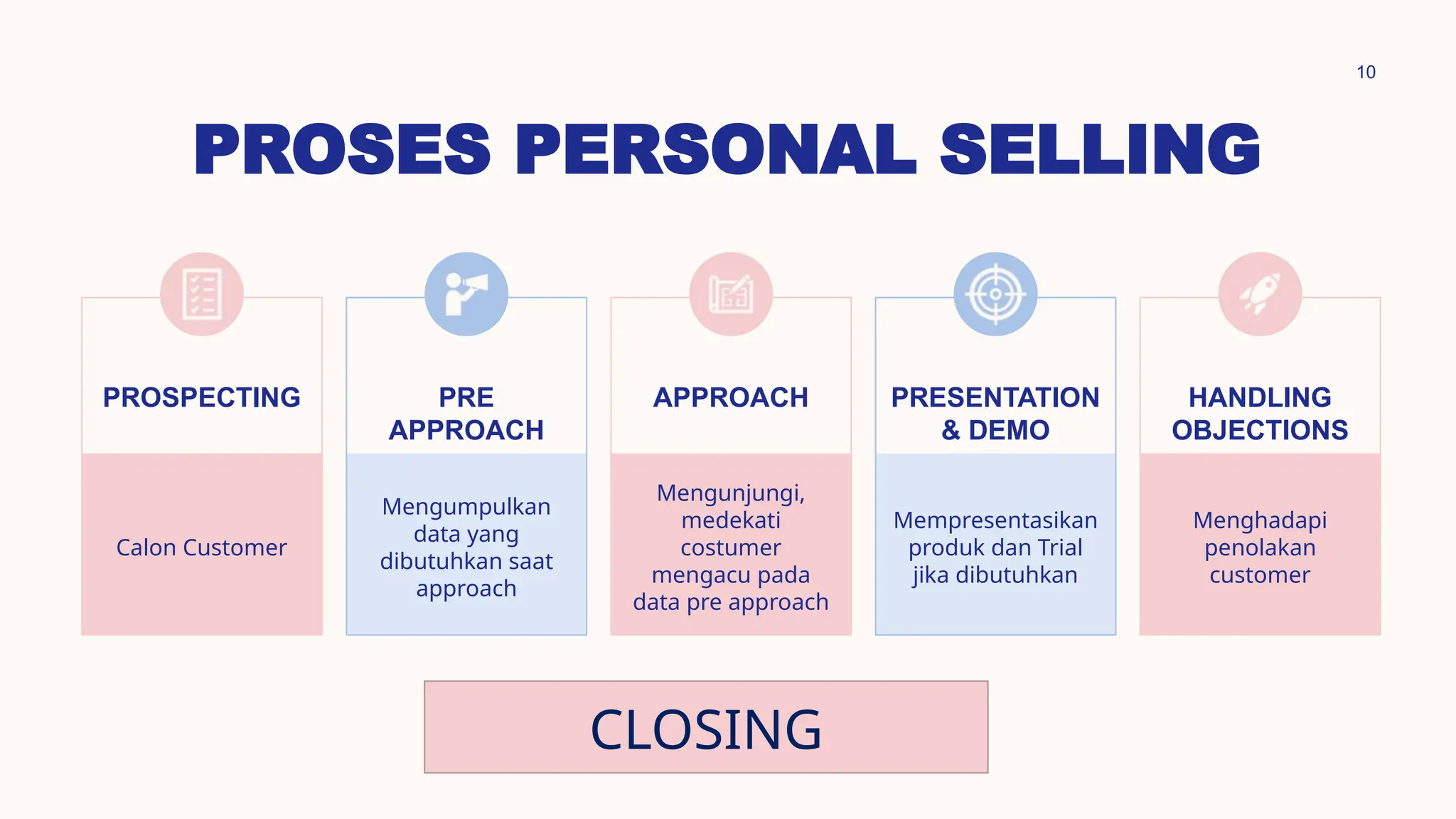 Technical Sales Sales Engineering Pptx