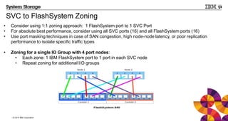 Technical sales education enterprise- svc and ibm flash best practices ...