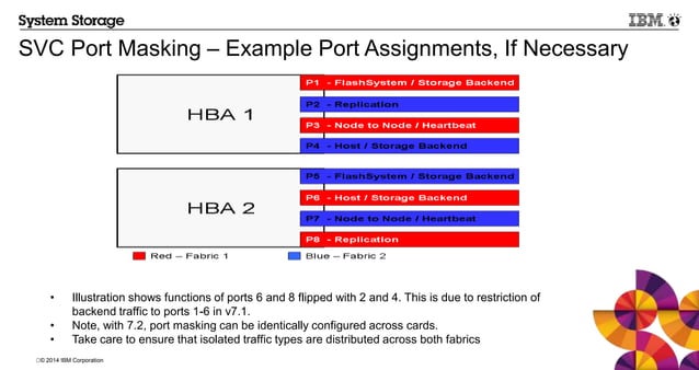 Technical sales education enterprise- svc and ibm flash best practices ...