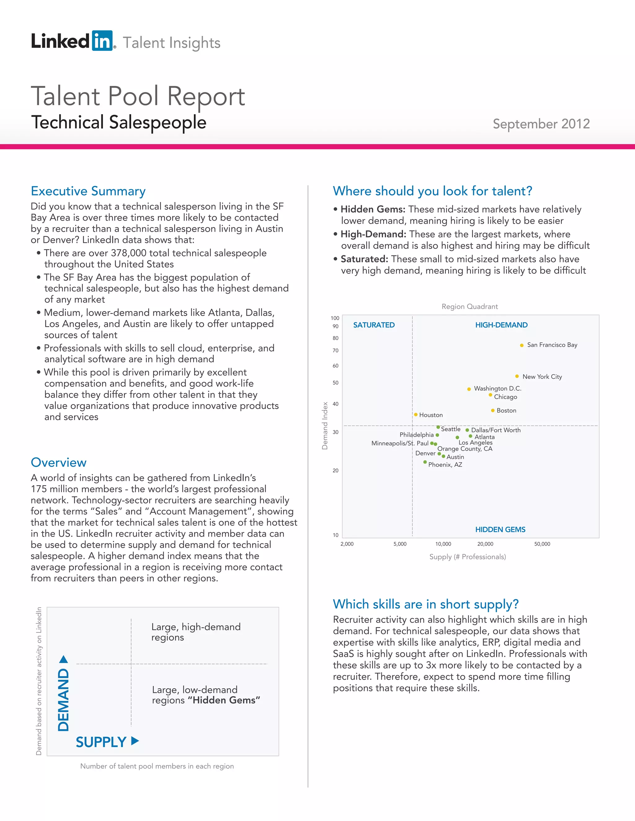 Technical salespeople talent pool report | PDF