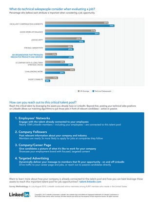 Technical salespeople talent pool report | PDF