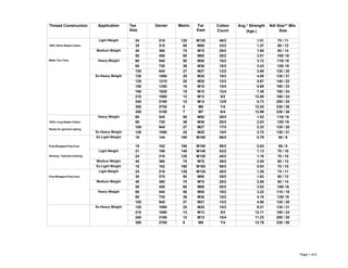 Technical Selection of different Thread Sizes.docx