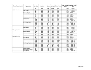 Technical Selection of different Thread Sizes.docx