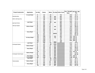 Technical Selection of different Thread Sizes.docx