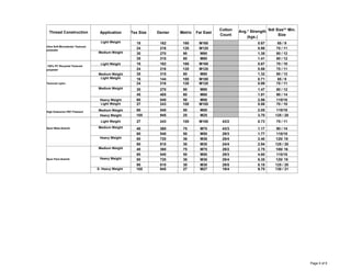 Technical Selection of different Thread Sizes.docx