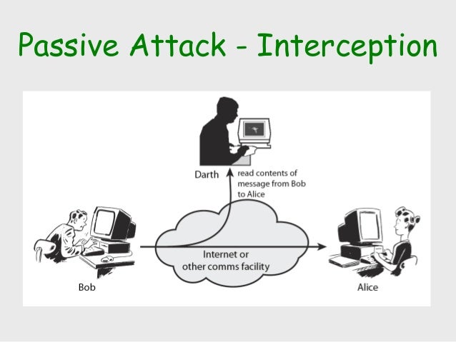 Technical seminar on Security