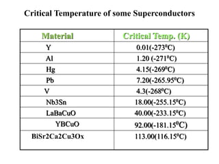 Technical seminar | PPTX | Physics | Science
