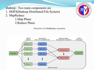 Application of Distributed processing and Big data in agricultural DSS | PPT