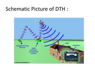 Direct to home(DTH) Technical seminar | PPTX