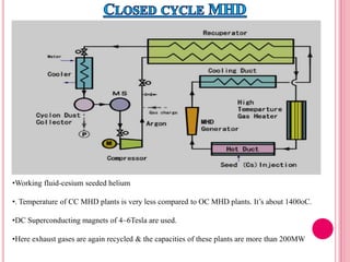 complete guide on mhd generator | PPT