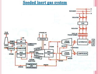 complete guide on mhd generator | PPT