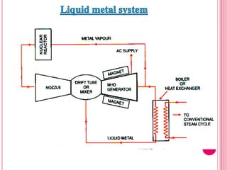complete guide on mhd generator | PPT