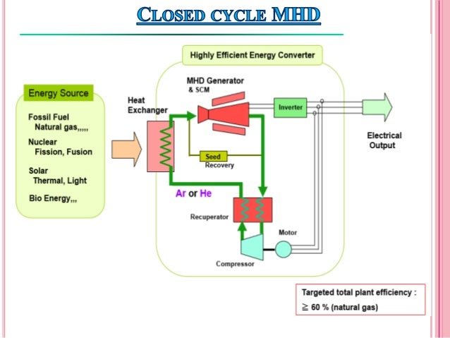 complete guide on mhd generator