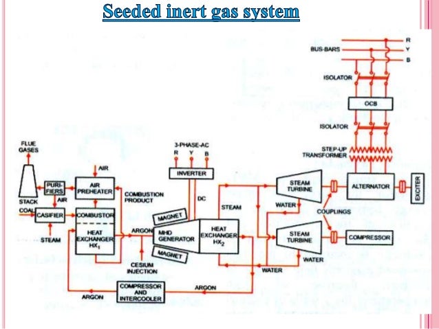 complete guide on mhd generator