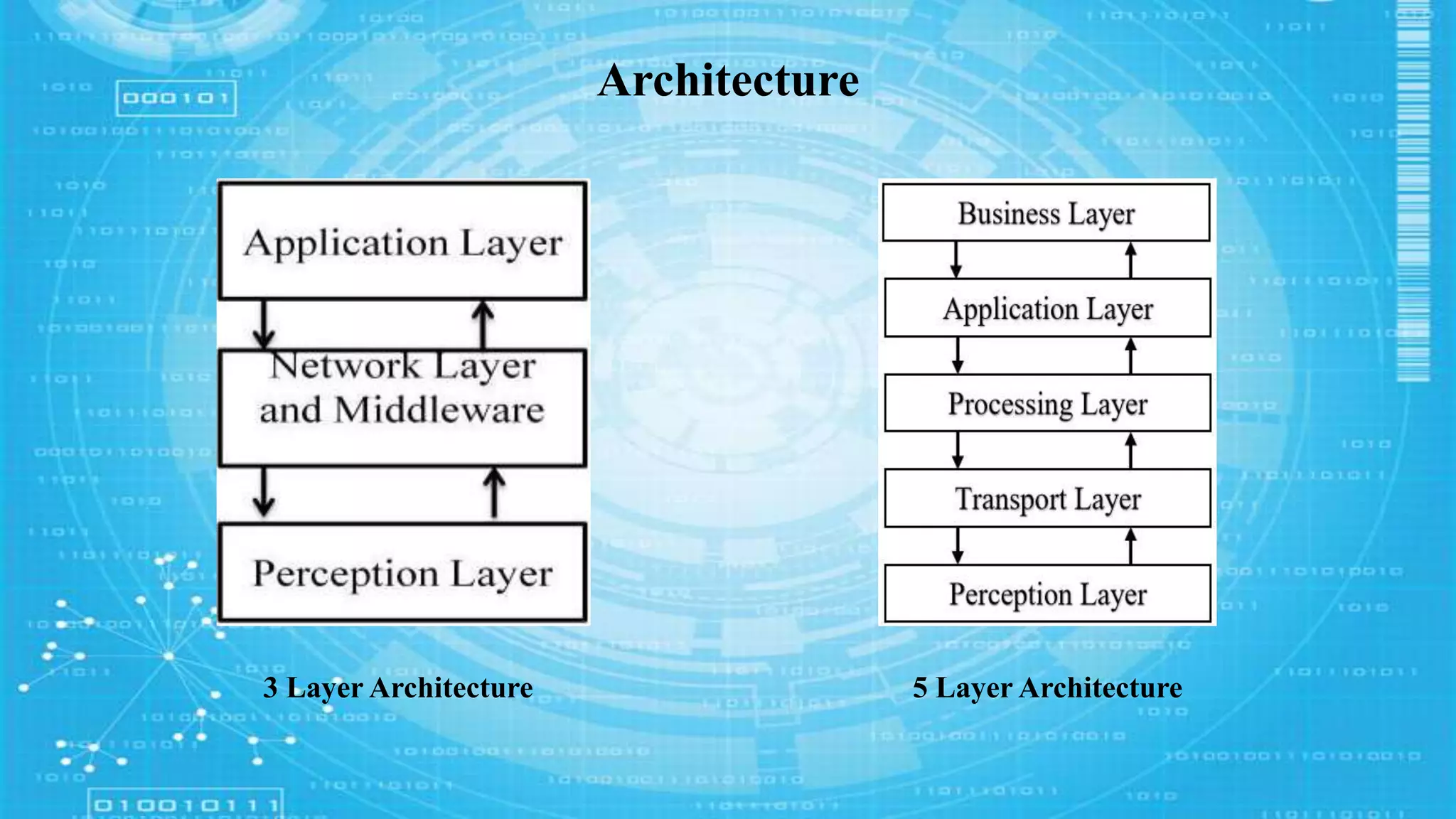 IOT in Electrical & Electronics Engineering | PPTX