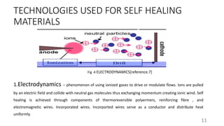 Self-Repairing Materials | PPTX | Chemistry | Science
