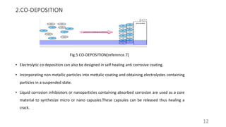 Self-Repairing Materials | PPTX