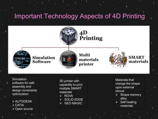 4d Printing with smart materials | PPTX