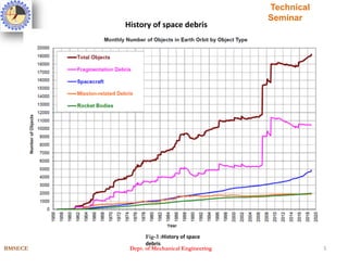 technical seminar on space debirs ppt... | PPT
