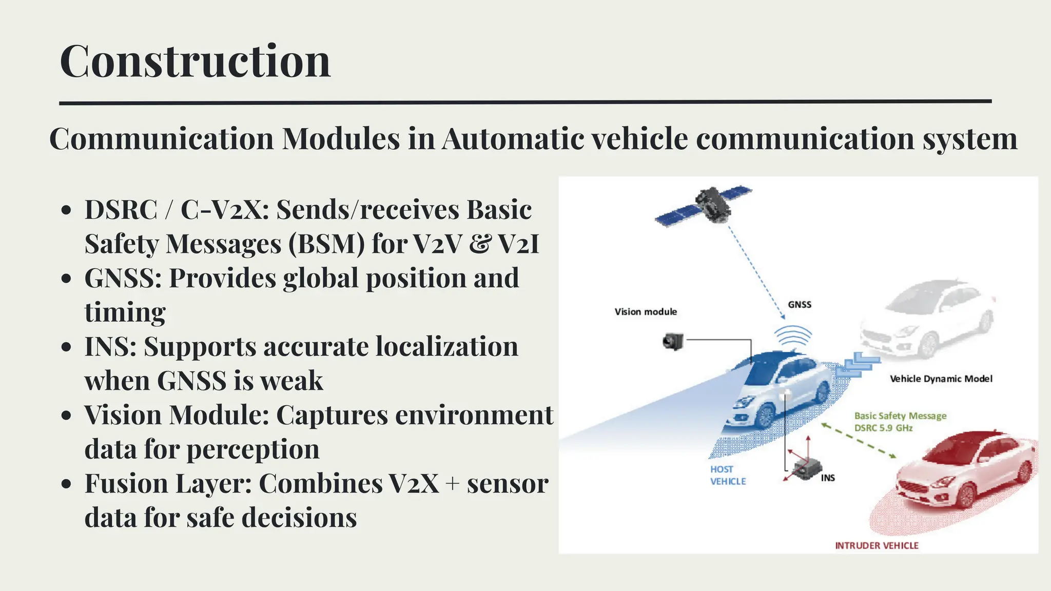 Technical Seminar on Automatic vehicle communication systems | PDF