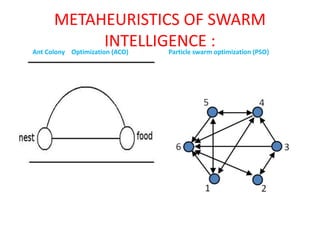 SWARM INTELLIGENCE | PPTX