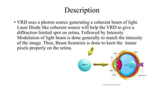 Screenless Display PPT Presentation | PPTX