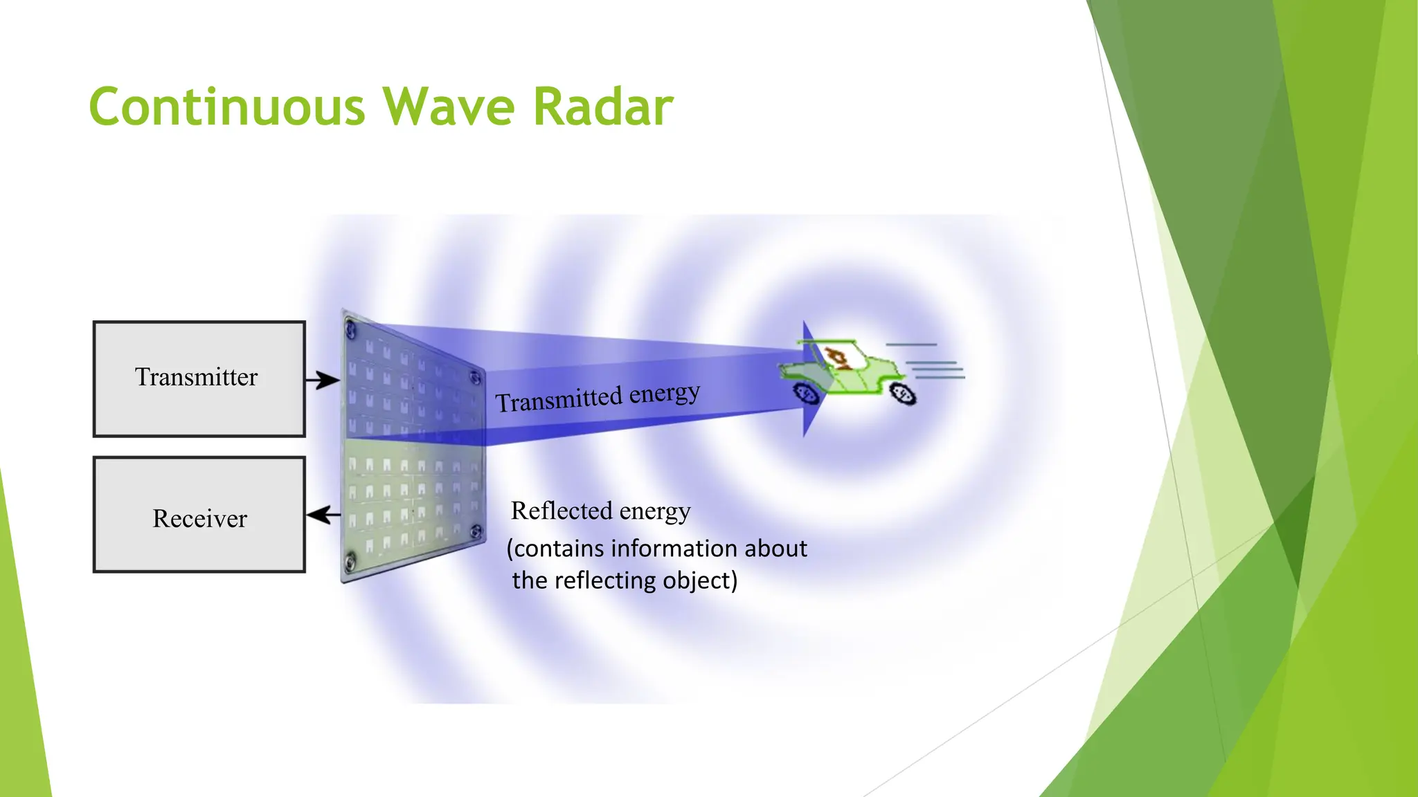 radar communication seminar powerpoint presentation | PPTX