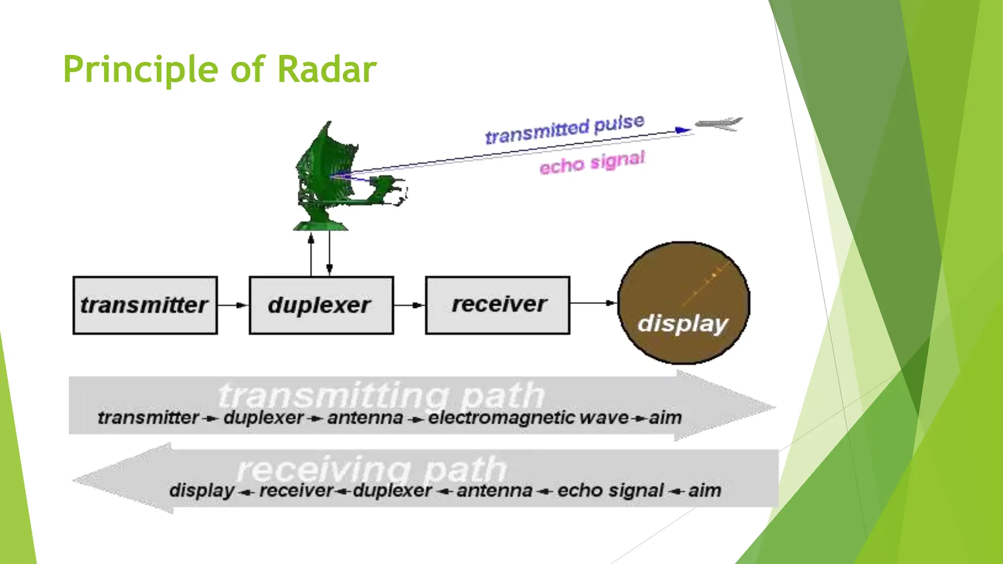radar communication seminar powerpoint presentation | PPTX